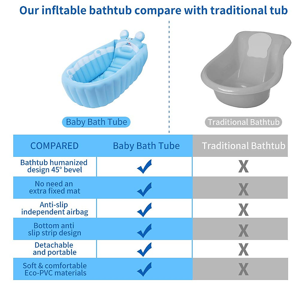 Relaxing Baby | Inflatable Tub,Newborn Bathtub Seat for Infant,Non-Slip Baby Pool for Sitting up,Foldable Toddler Tub Shower,Portable Travel Bath for Kids 0-6 Year