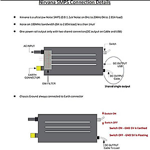 IOT Electronic Allo Nirvana SMPS Designed to Power Audio Devices with The Lowest Noise. USA Plug Type