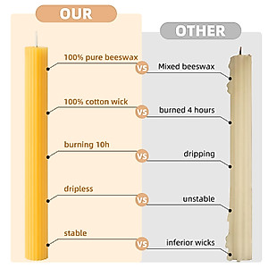 Natural Beeswax Taper Candles,8 inch Long Beeswax Candle Sticks,10 Hour Burn Time Tapered Candle, Dripless and Smokeless Beeswax Tapers, for Purified Air Spa Relaxation Christmas Home Decor(4pcs)