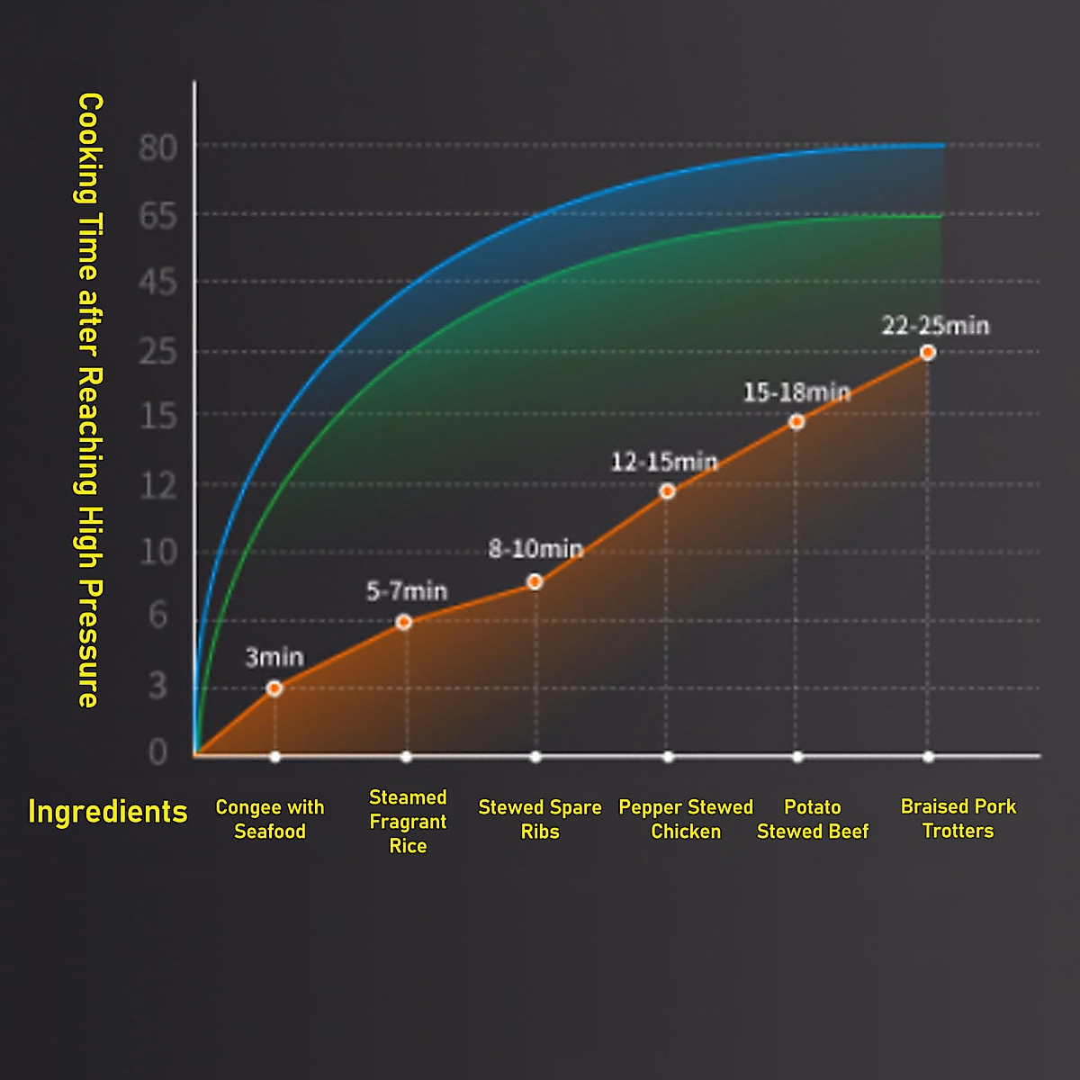80Kpa Pressure Cooker Stainless Steel 8L Large Capacity, Pressure Canner with Steaming Rack Compatible with Gas & Induction Cooker (6L)