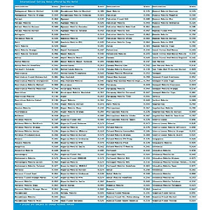 Nationwide Calls up to 625 Minutes & Lowest International Calling Rates, Payphone, Landline & Mobile Phone Calling Card