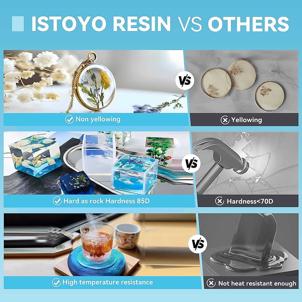 ISTOYO Epoxy Resin, 1 Gallon Crystal Clear No Bubbles Epoxy Resin Kit, Fast Curing Epoxy Resin for Table Tops, Coating, Casting, Jewelry Making, Cast Coating Wood, DIY Art Crafts