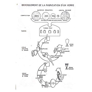 6 Aperitif Juice and Water Crystal Glasses - 6 Colors Assortment - Service Roemer Diamant (12 fl oz) - Klein House Artisan du Cristal - Gift set - Stamp : Klein 54120 Baccarat France