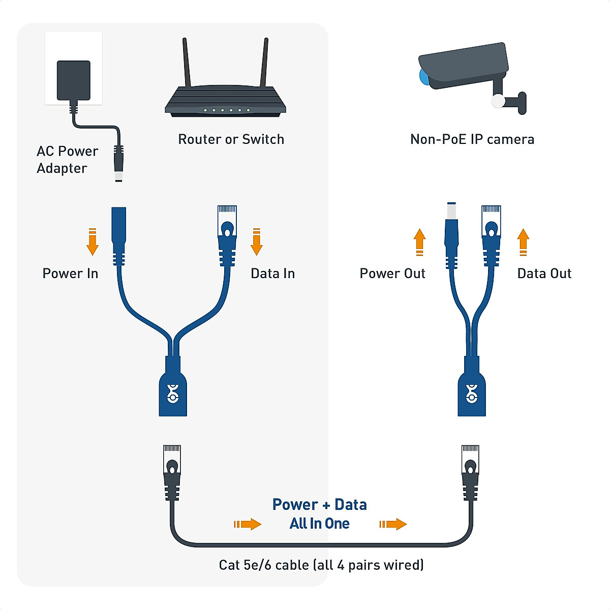 Cable Matters Inline Passive Power Injector Over Ethernet (PoE Injector and PoE Splitter Kit) in Black