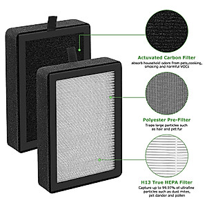 4 Pack LV-H128 Replacement Filter Compatible with LEVOIT LV-H128 / PUURVSAS (HM669A) / ROVACS (RV60) Purifiers, 3-in1 HEPA Filter, Activated Carbon Filter and Pre-Filter
