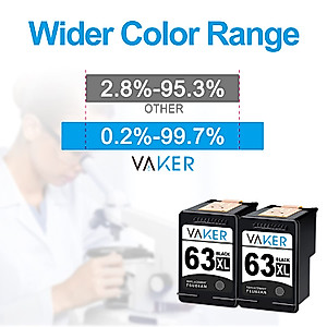 VAKER Remanufactured Ink Cartridge Replacement for HP 63 63XL Combo Pack for OfficeJet 3830 5255 5258 5200 4650 4655 Envy 4520 4510 DeskJet 3631 3639 3632 3634 Printer (2 Black)