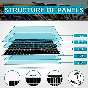 Giosolar 200 Watt 12 Volt Solar Marine Kit Monocrystalline Panel with 20A LED Charge Controller for RV Solar Charging Off-Grid System