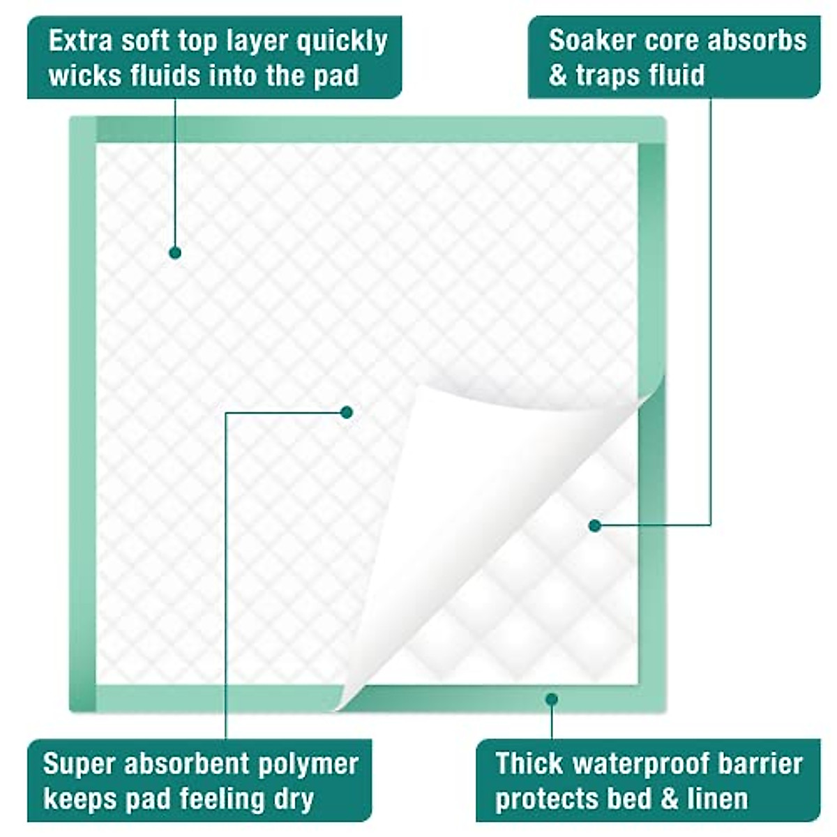 Inspire Ultra 125 Gram Extra Large Super Absorbent Bed Pads for Incontinence Disposable 36 x 36 in. | MAX Absorbent with Polymer Incontinence Bed Pads Liner Chucks Pads Disposable Puppy Pad Large