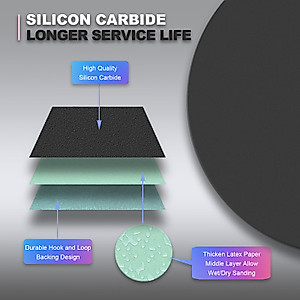 40PCS 5 Inch Wet Dry Sanding Discs, Hook & Loop Orbital Sandpaper 1000/2000/3000/5000 Assorted Grit,Silicon Carbide High Grit Round Flocking Grinding Abrasive Paper for Auto, Wood or Metal Polishing