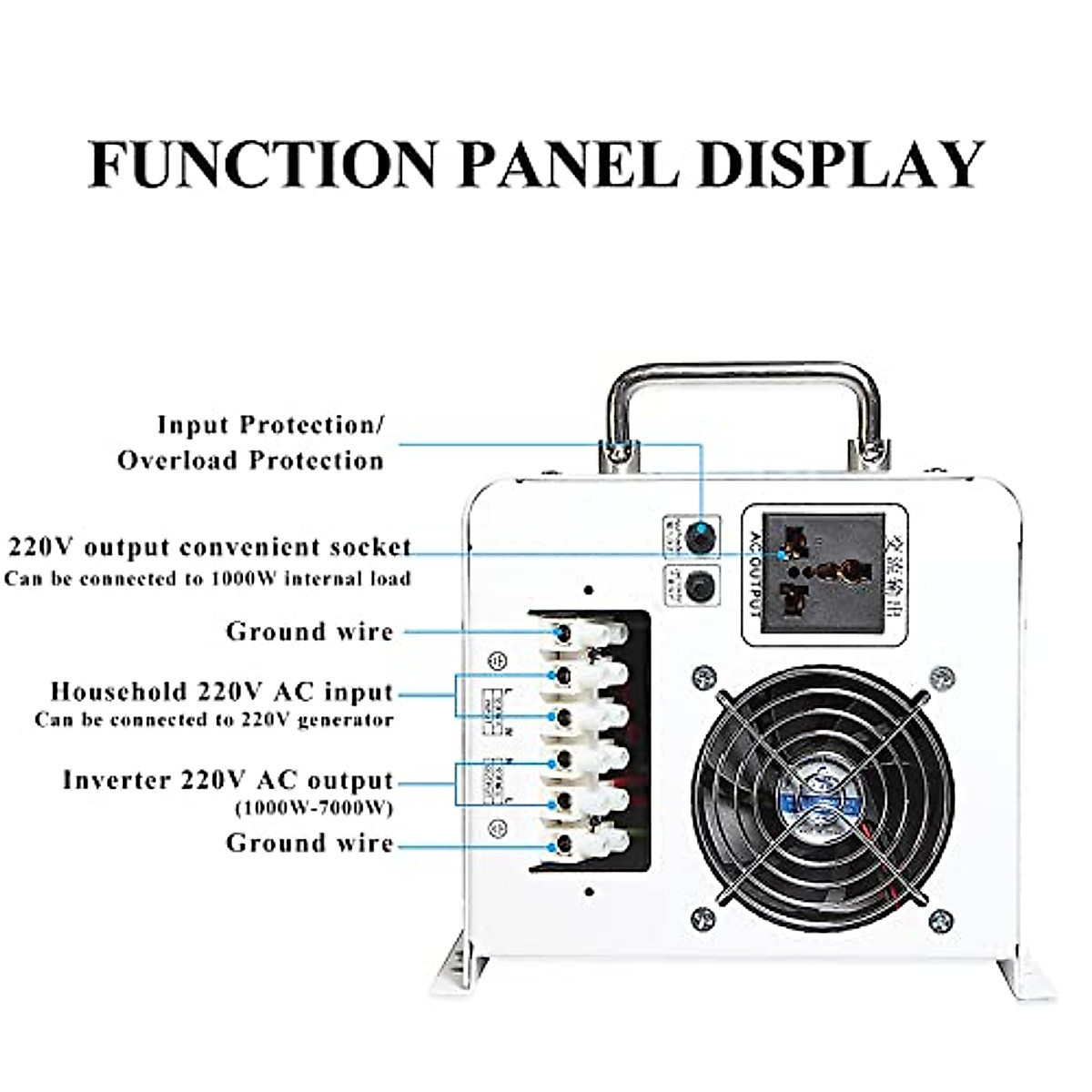 NALMAXO 2000W 3000W 12V-72V to 110V 220V UPS Power Frequency Pure Sine Wave Solar Car Charging Inverter Suitable for Solar and Wind Power Generation Systems (Color : 3000W, Size : 48V-110V)