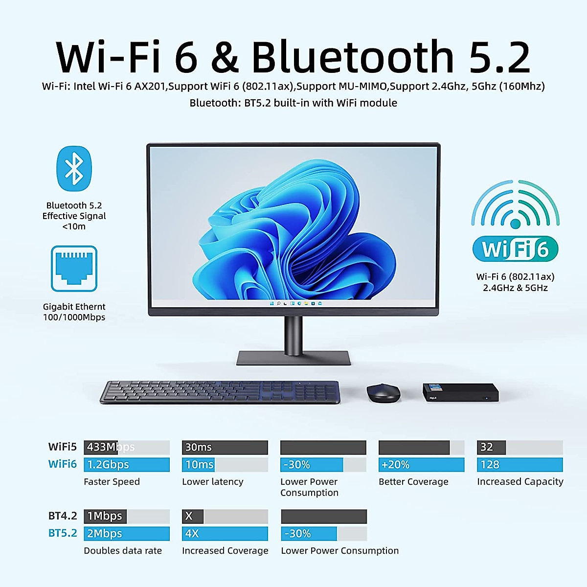 MeLE Mini PC, Quieter3C Fanless Mini Computer N5105 16GB 512GB Windows 11 Pro USB-C 4K Triple Display WiFi 6 BT5.2 Gigabit Ethernet Micro PC Support M.2 SSD on Business Industrial IoT Office Home