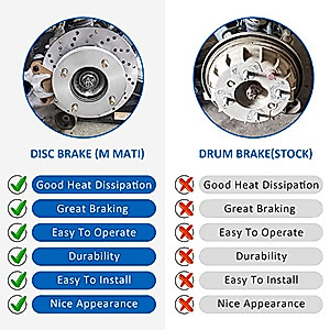 Front Disc Brake Conversion Kit for Honda Fourtrax 300 Rancher 350 Foreman 400 450 Rubicon 500 Rincon 650 TRX 300 350 400 450 500 650（Only fit for 12" and above wheel / Not for OEM aluminum wheel)
