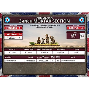 Flames of War Late War: British 3-Inch Mortar Platoon (BR729)