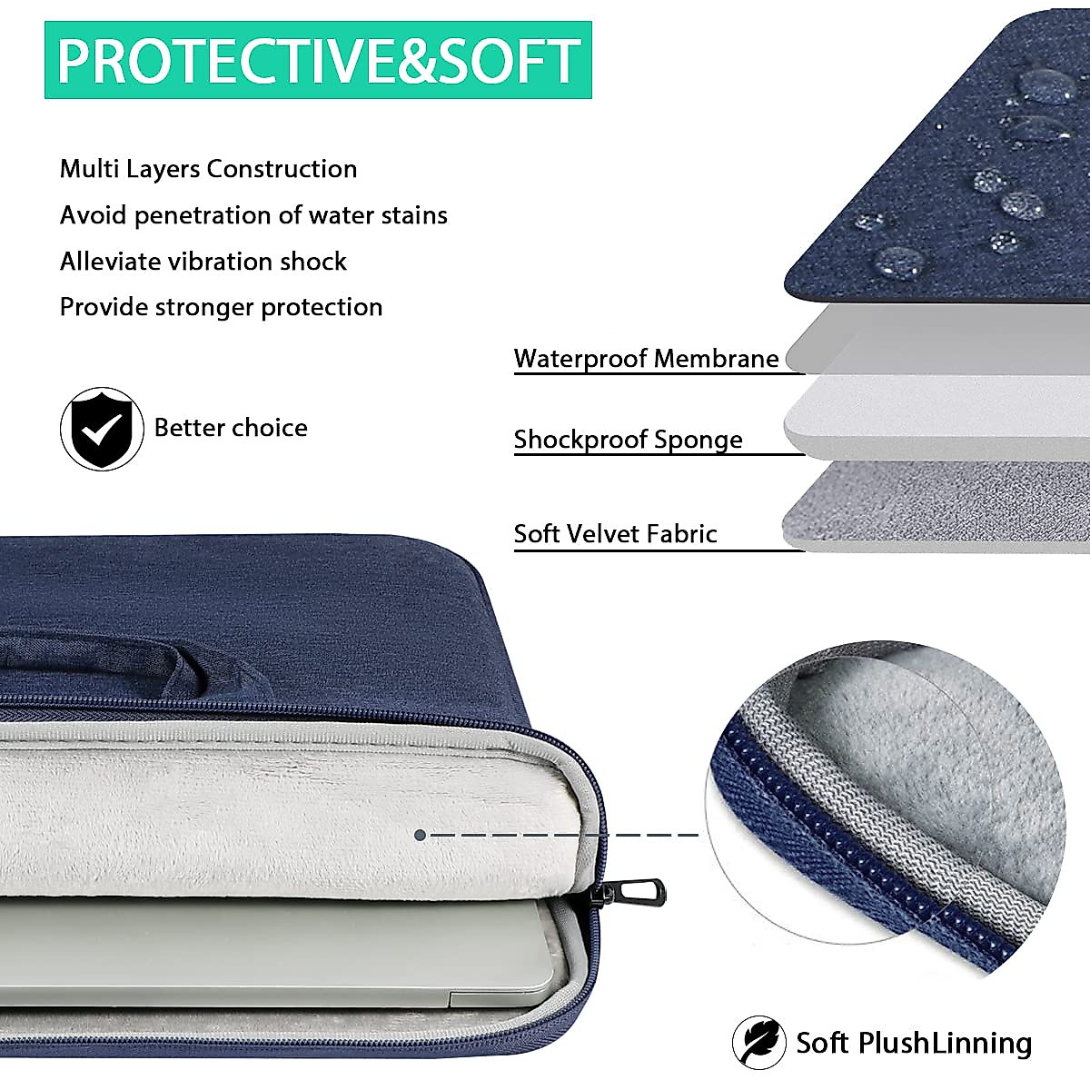 KCY Laptop Bag Case 13 13.3 14 Inch with Shoulder Starp, Waterproof Slim Computer Sleeve Compatible with MacBook Air 13 M1/M2, MacBook Pro 13/14, 13.5” Surface Laptop 5/4, Chromebook 14, Blue