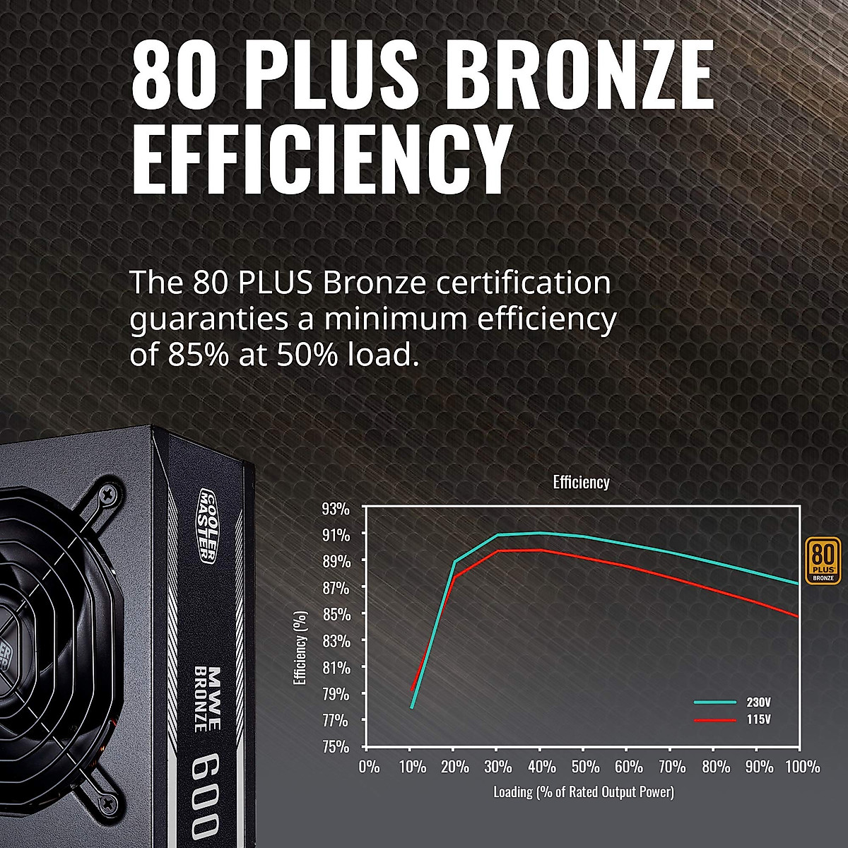 Cooler Master MWE Bronze 600 Watt 80 Plus Certified Power Supply, 3 Year Warranty
