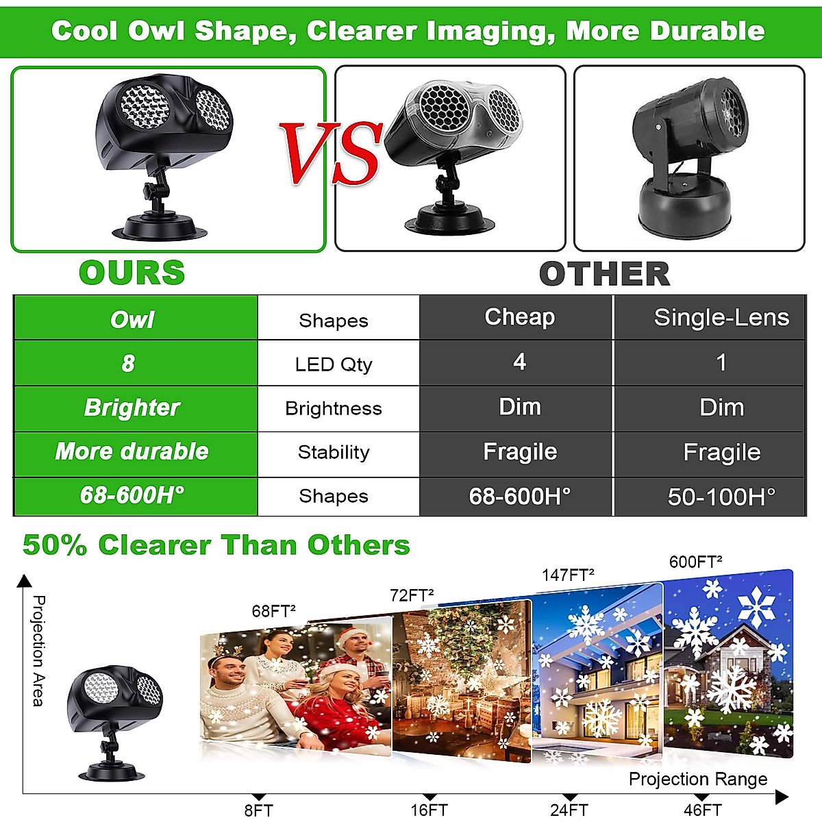 LUOWAN Christmas Snowflake Projector Lights, Waterproof LED Snowfall Spotlight Projector with Remote Control, Upgrade Rotating LED Snowfall Projection Lamp for Halloween Xmas Party Holiday Garden