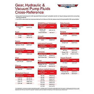 Compressed Air USA Breathing Safe Lubricating Oil for High Pressure Reciprocating Air Compressors - Scuba, SCBA, Medical (1 Gallon)