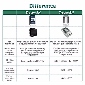 EPEVER Tracer 4215BN 40A MPPT Controller 12V/24V Auto,Max 150V, 520W/1040W Input with LCD Display for Sealed, Gel, Flooded Lead-Acid Battery
