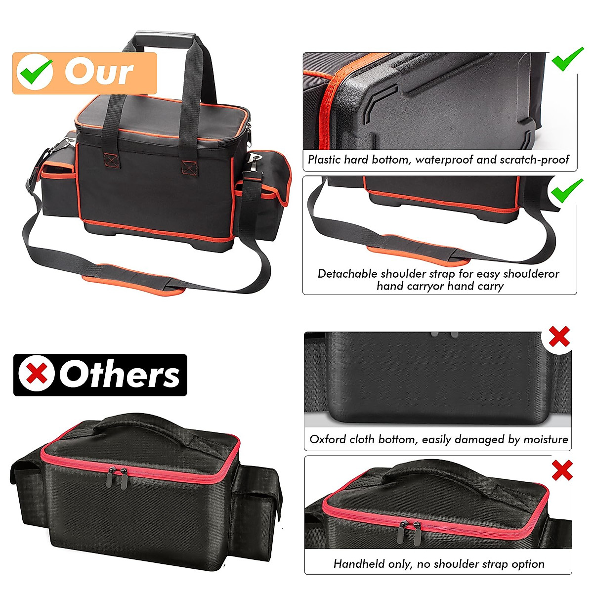 Air Compressor Bag, Compatible with Milwaukee M18 Inflator 2848-20, Air Pump and Battery Charger Carrying Box for Milwaukee, Holds 18V 3.0/4.0/5.0/6.0/6.5/7.0/8.0/9.0 Ah Battery, Black, Bag Only