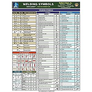 Welding Symbols Quick Card (English only)
