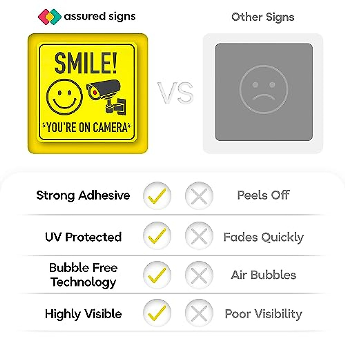 ASSURED SIGNS Smile You're On Camera Signs Stickers - 7 X 7 Inch - 8 Pack - Polite Video Surveillance Security Sign to Prevent Trespassing on Your Private Property - Perfect for House, Business, Yard or Driveway