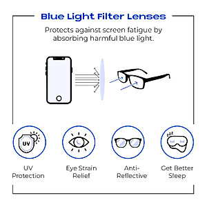 Readerest Blue Light Blocking Reading Glasses (Blush, 1.50 Magnification) Computer Eyeglasses With Thin Reflective Lens, Antiglare, Eye Strain, UV Protection, Stylish For Men And Women