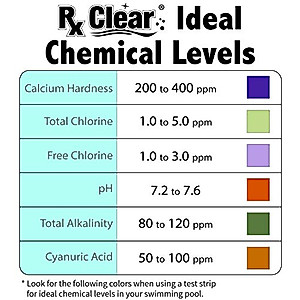 Rx Clear Swimming Pool Stabilizer and Conditioner | Water Balancer | Cyanuric Acid for Swimming Pools | Longer Lasting Sanitation | Helps Reduce Chlorine Loss Due to Sunlight | 25 Pounds