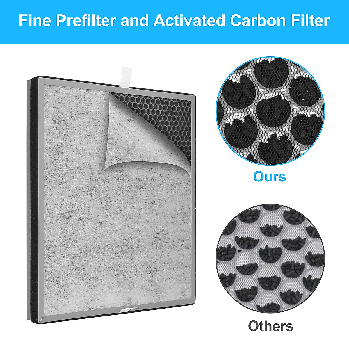 VALZONE Upgraded HE400 3-in-1 with Carbon HEPA Replacement Filter Compatible with Shark HE400 HE401 HE402 HE405 Advanced Odor Lock 4-Fan Air Models Purifier