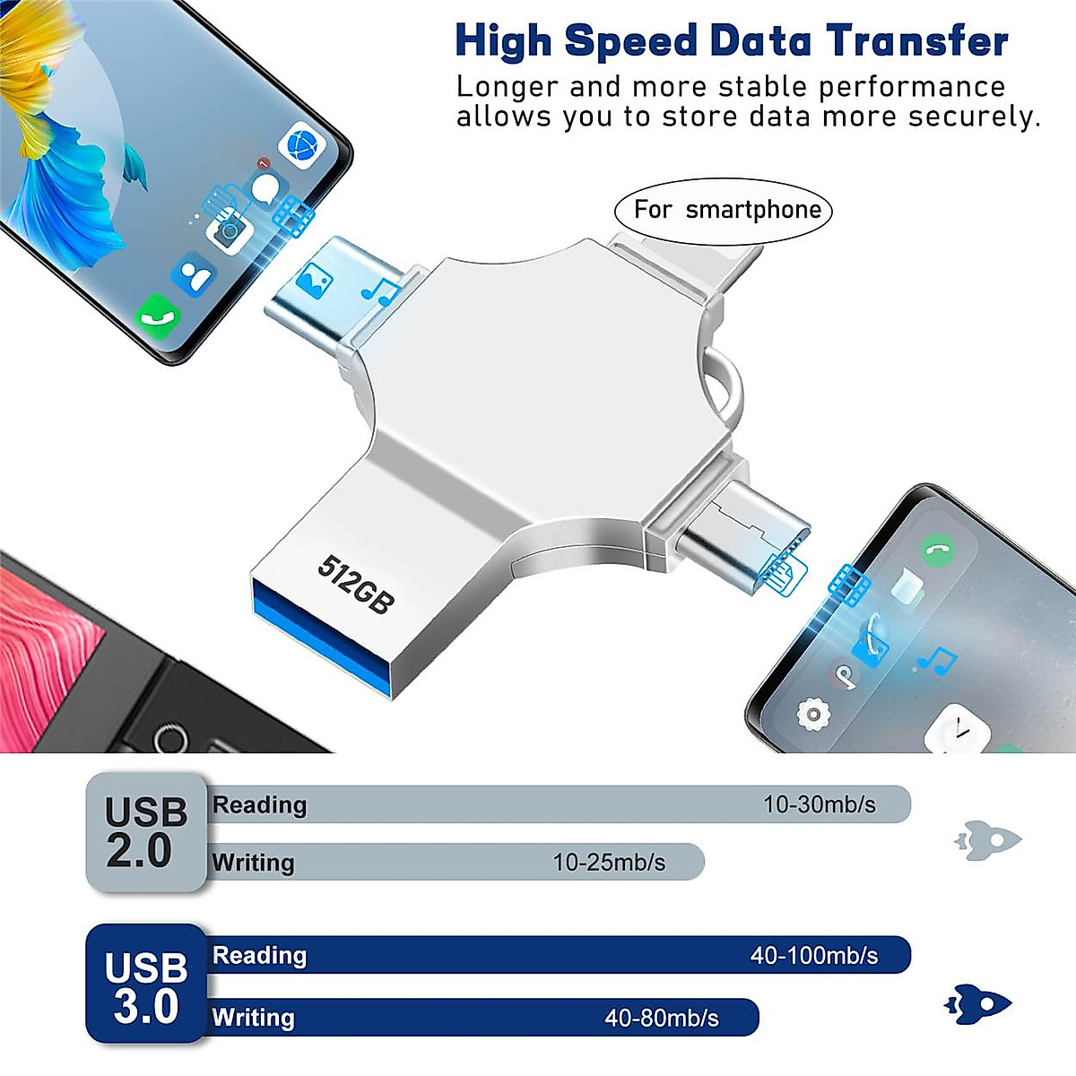AOIRHLA 512GB USB 3.0 Flash Drive - 4 in 1 Memory Stick and Thumb Drive for Smartphones, Computers, Laptops, PCs, and Android - External Data Storage