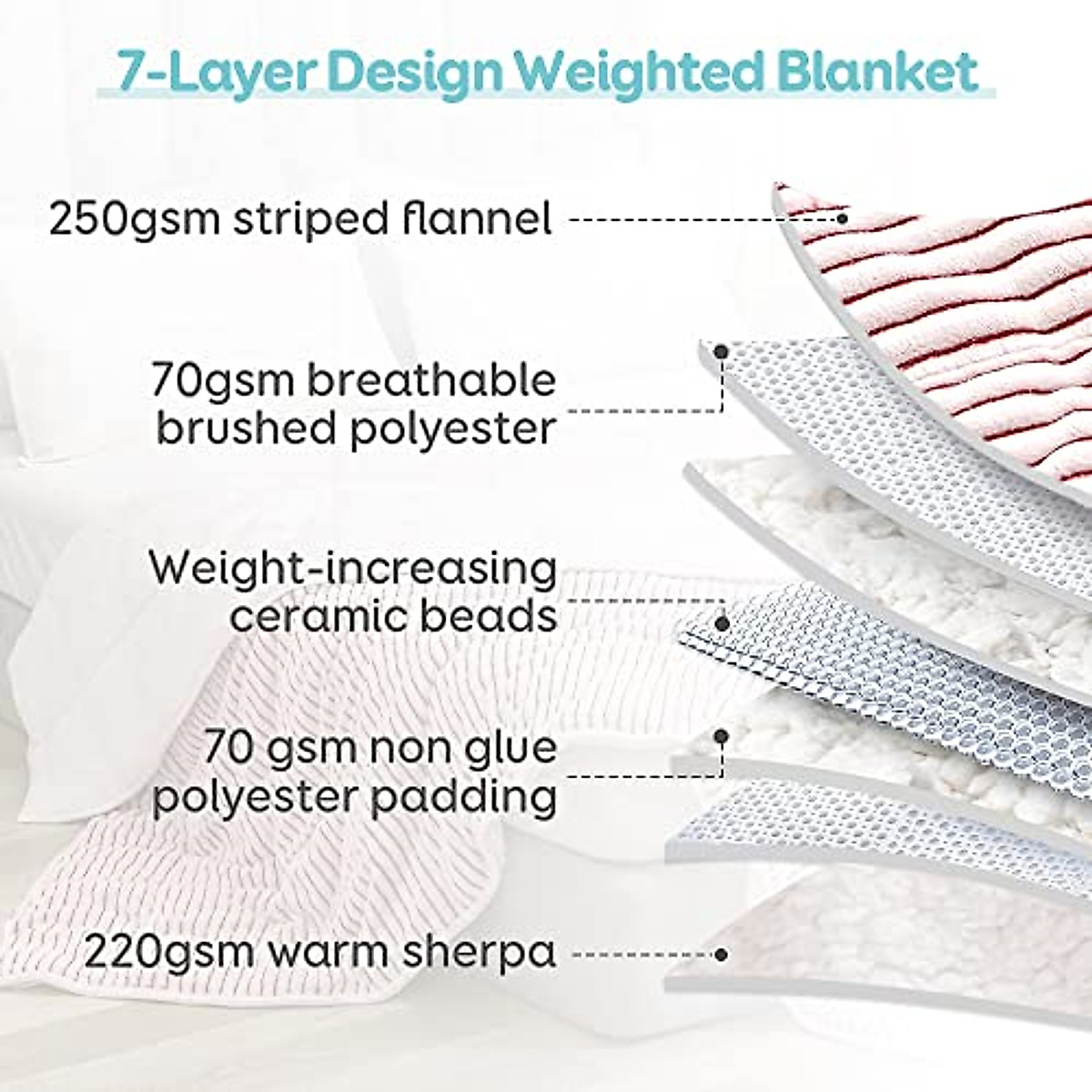 Sherpa Weighted Blanket - Adult Fuzzy Weighted Blanket 20lbs for Men & Women, Super Soft & Warm Fleece Weighted Blanket to Help with Fast Sleep 60"x80", Burgundy by Topblan