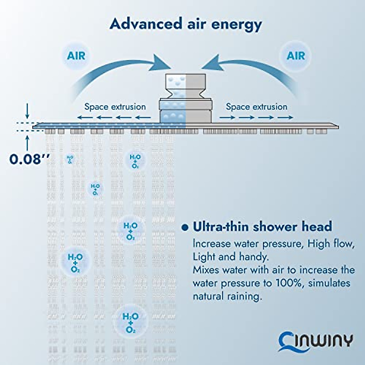 Cinwiny 12 Inch Shower Head Rainfall Brushed Nickel Luxury Square SUS304 Rain Showerhead High Pressure 1/16" Ultra-thin Adjustable Angles Waterfall Full Body Coverage with Silicone Nozzle