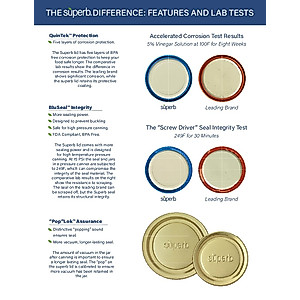 Superb Regular Mouth Mason Jar Canning Lids with Bands/Jar Rings – Made in the USA - 24 Lids and Bands