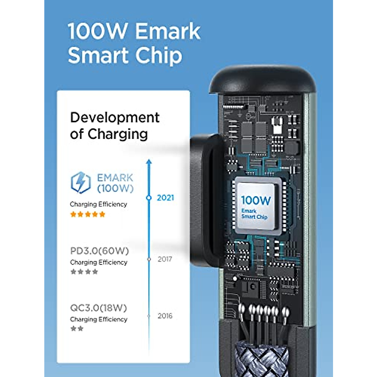 100W USB C to USB C Cable 10ft, Type C to Type C Cable, AINOPE USBC to USBC Fast Charging Cable Right Angle Compatible with MacBook Air/Pro, iPad Pro 12.9/11/Air/Mini, Samsung Galaxy S22/21/20/Note20