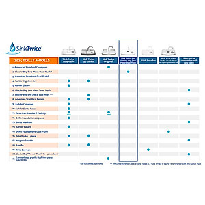 Sink Twice For Glacier Bay Two Piece Dual Flush Toilet Tank Comes w/Dual Flush Button