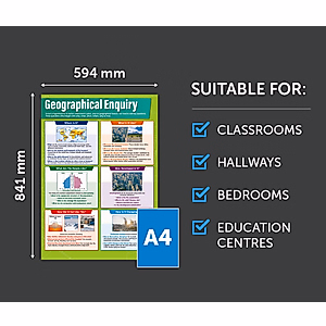 Geographical Inquiry Classroom Poster - EXTRA LARGE 33” x 23.5” - Laminated - Geography Middle & High School Class Decoration - Wall Charts by Daydream Eduaction.