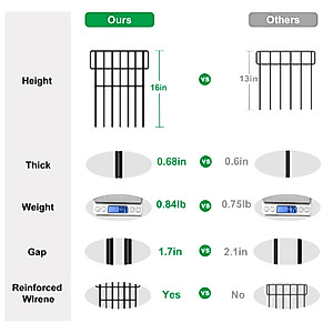 Xeeol 25 Pack Animal Barrier Fence, 27.1ft (L) x 16in (H) Decorative Garden Fencing Border for Yard, Rustproof Metal Wire No Dig Bottom Fence Panels for Dog and Rabbit, Outdoor Patio Decor