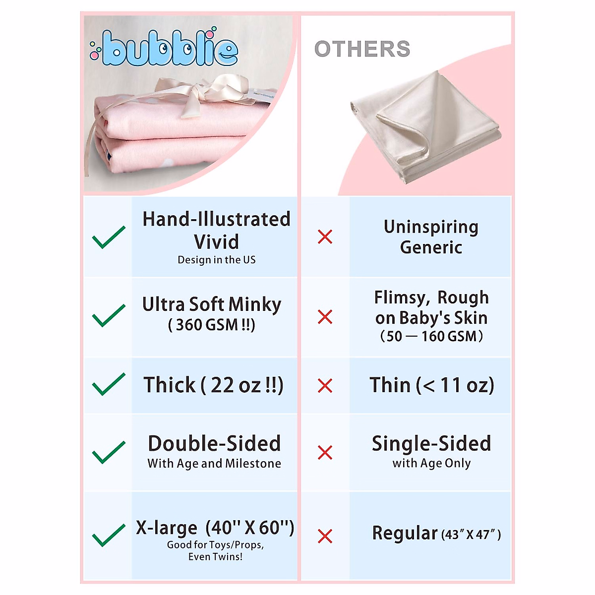 Baby Monthly Milestone Blanket Girl | Markers and Headband Included | Gift-Ready Box | Premium Ultra Soft Warm Minky Fleece | Large 40X60 Thick Newborn Photography Props Backdrop |Shower Gifts-Idea