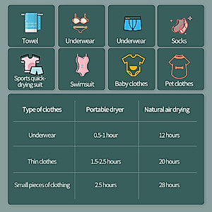 Mini Dryer, Portable Clothes Dryer for Apartments, Portable Small Mini Dryer Machine, Travel Clothes Dryer, Suitable for Swimwear, Socks, Tank Tops, Panties, Underwear, Baby and Pet Clothes