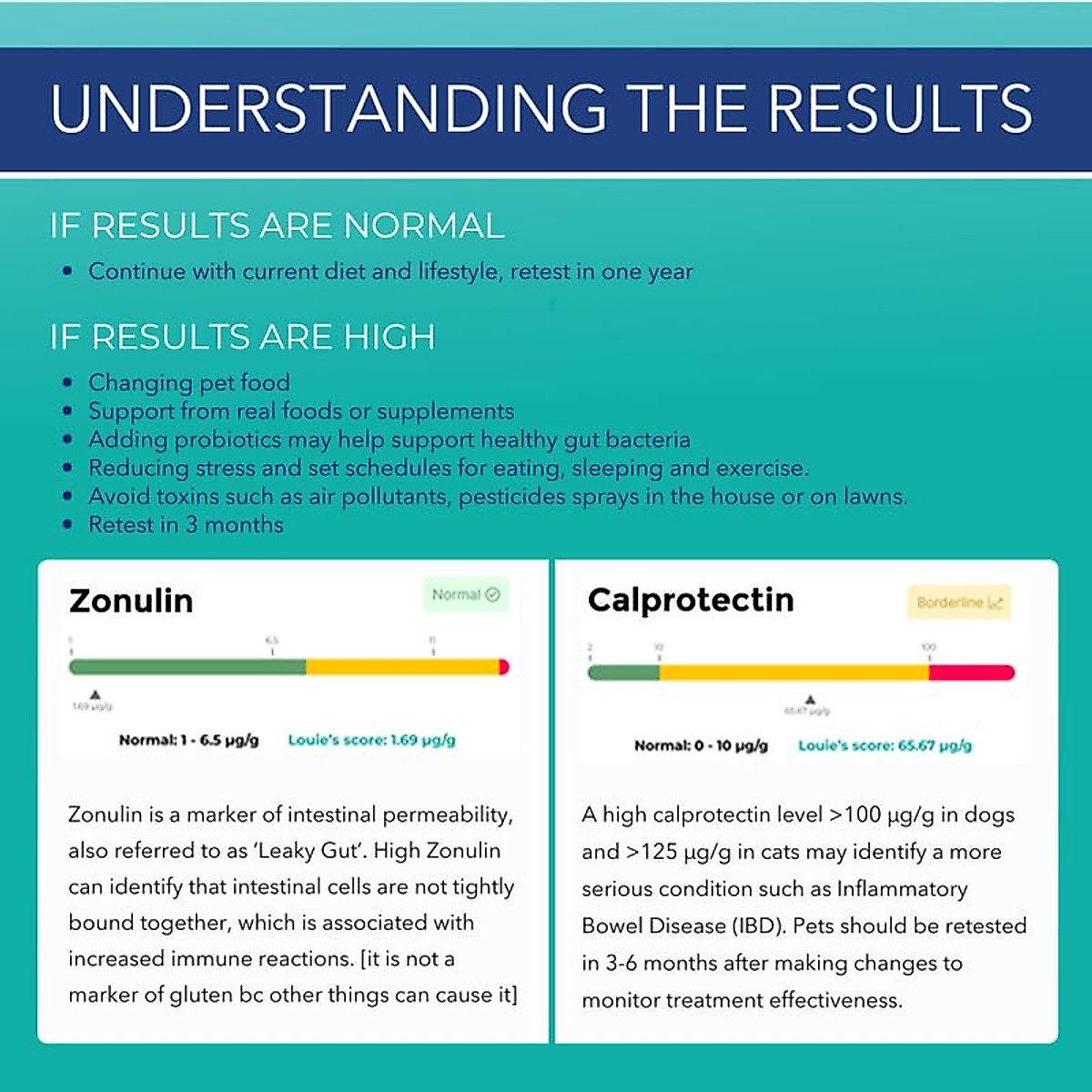 Innovative Pet Lab Basic Gut Health Test Kit for Dogs & Cats - at-Home Stool Test for Underlying Digestion & Immune Symptoms Like Diarrhea, Mood, Itchy Skin, GI Discomfort - Easy Non-Invasive Testing
