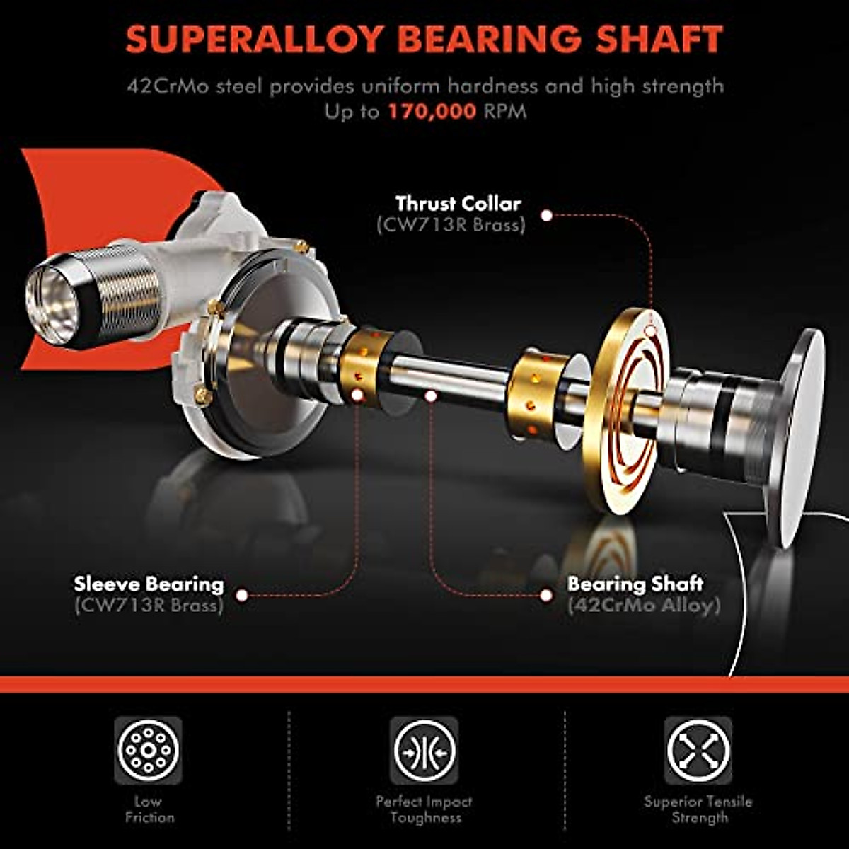 A-Premium 2pcs Complete Turbo Turbocharger Kit, with Gasket, Compatible with Ford F-250/F-350/F-450/F-550 Super Duty, 2008 2009 2010, 6.4L Diesel, High & Low Pressure
