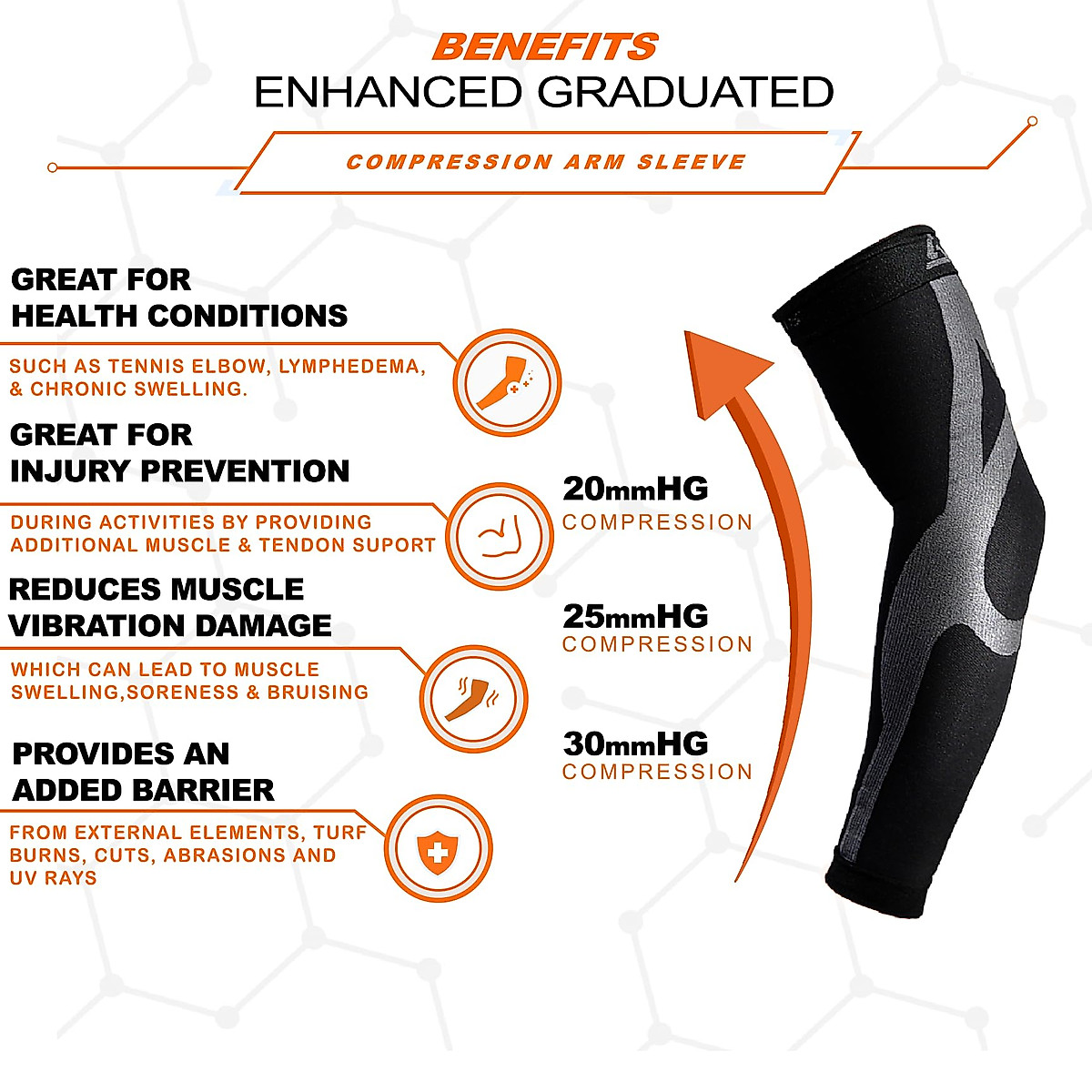 Enhanced Graduated Compression Arm Sleeve For Men Women - Basketball, Baseball, Football, Sports - Medical Sleeve, Tennis Elbow Pain, Bicep Compression, Recovery, Circulation, Lymphedema Sleeve