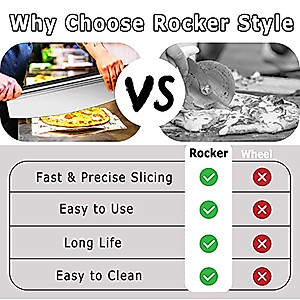Pizza Cutter Rocker 14 inch Sharp Stainless Steel Slicer Knife with Protective Blade Cover for Kitchen Dishwasher Safe