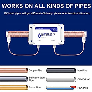 CAMECO Electronic Water Softener for Whole House, Alternative Water Descaler System Salt-Free Hard Water Conditioner | Limescale and Rust Removal | Reduces Hardness| Improve Water Quality