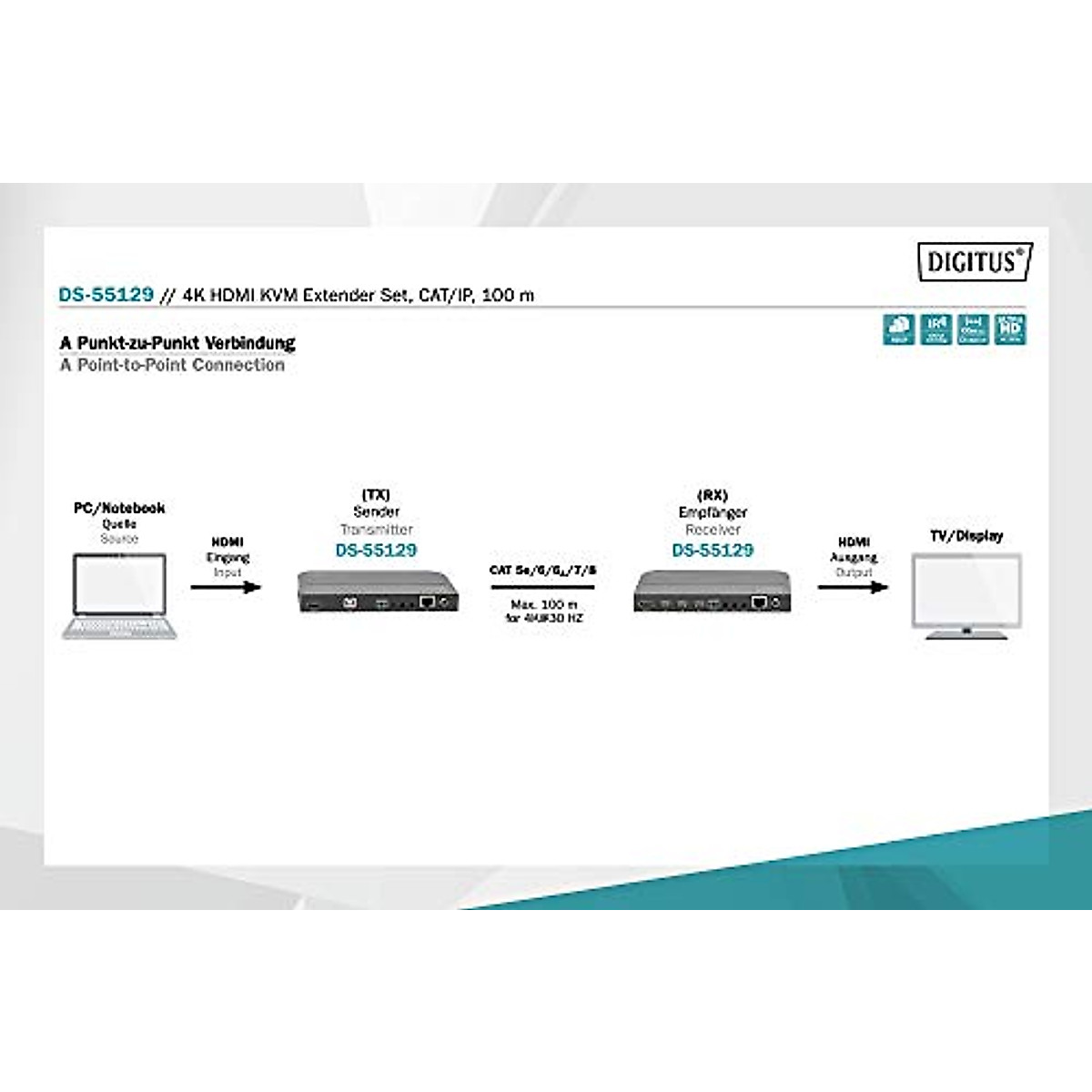 Adap Digitus HMDI KVM 4K Extender Set 100m