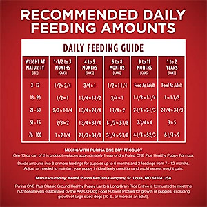 Purina ONE Plus Wet Puppy Food Classic Ground Healthy Puppy Lamb and Long Grain Rice Entree - (Pack of 12) 13 oz. Cans