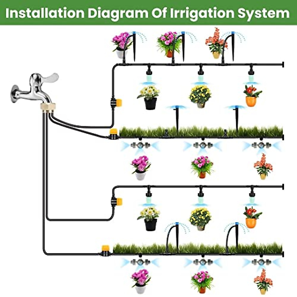2023 New Upgraded Irrigation System, 131.2ft/40M Drip Irrigation Kit, 174Pcs Garden Plant Watering System with 3 Kinds of Adjustable Nozzles, 4 in 1 Faucet Connector, Tubing Valve for Free Control