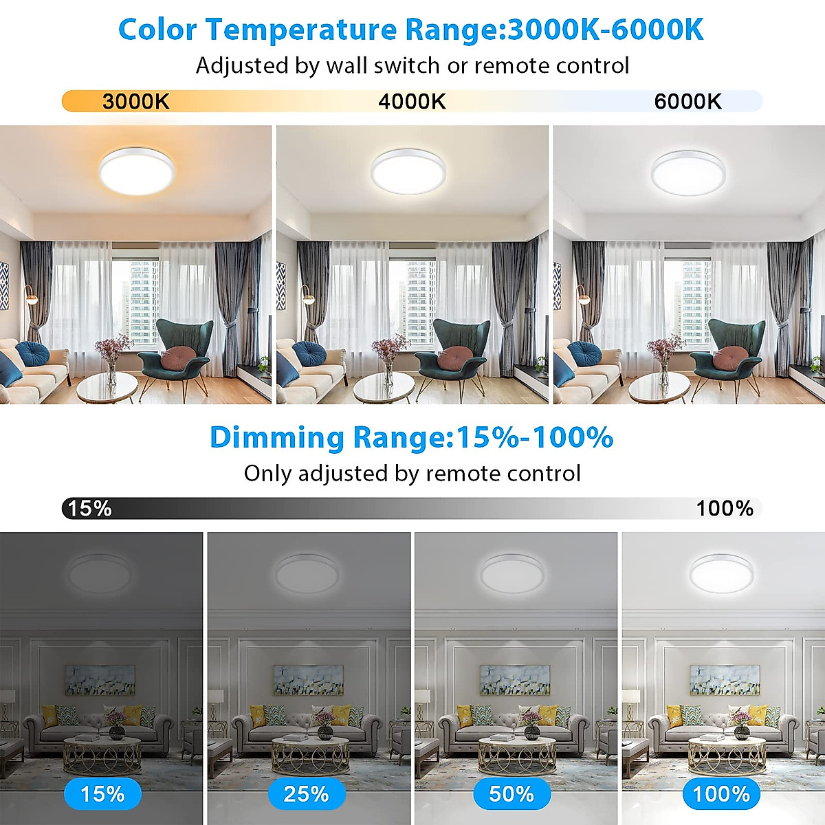 Unicozin Dimmable Ceiling Light with Remote Control, 8.7Inch 18W 3000K-6000K Light Color Adjustable, Round LED Flush Mount Ceiling Lamp, White Flat Panel Light for Dining Room, Bedroom, Kitchen,Wired