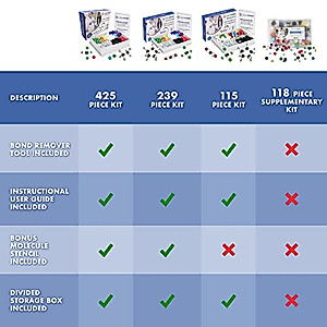 OLD NOBBY Organic Chemistry Model Kit (239 pc) - Molecular Models Kit with Atoms, Bonds, Instructions - STEM Science Kits for Kids Toys Chemistry Set for Students, Ochem Teachers, Young Scientists