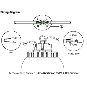 GRANDLUMEN 150W LED High Bay UFO Light, ETL Certified, 4000K Daylight, LED Warehouse Lighting with PC Reflector