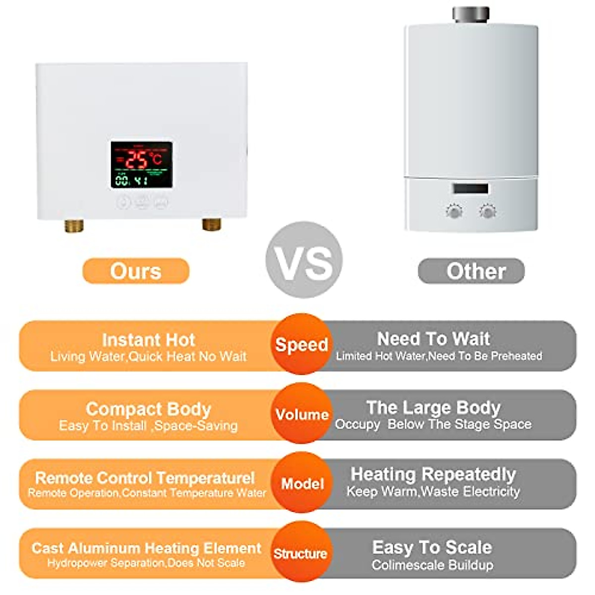 Tankless Water Heater Electric, Mini Instant Hot Water Heater with Remote Control, Constant Thermostatic Heating System with Digital Display for Kitchen Washing Sink 3000W 110V (White)